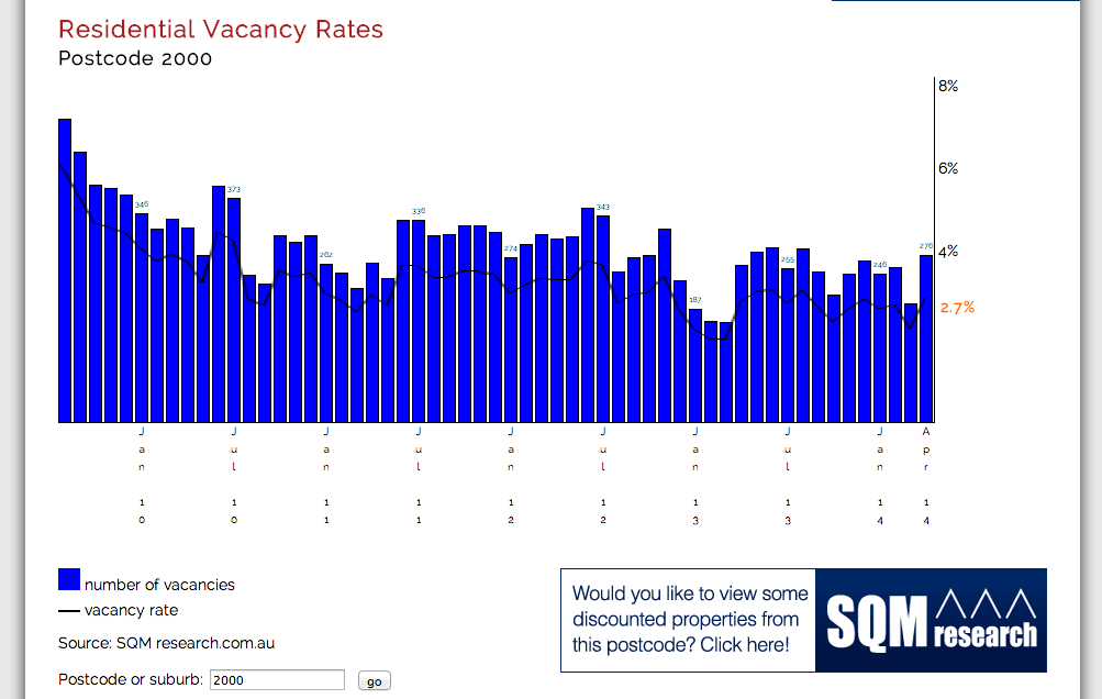 What Is A Good Vacancy Rate In Australia On Property What Is A Good Vacancy Rate In Australia On Property