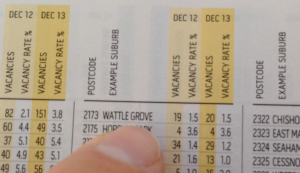 How To Find Out Vacancy Rates (Ep150) – On Property