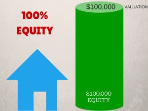 How Does Equity Work? The Dummies Guide To Equity – On Property