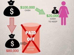 How Does Equity Work? The Dummies Guide To Equity – On Property