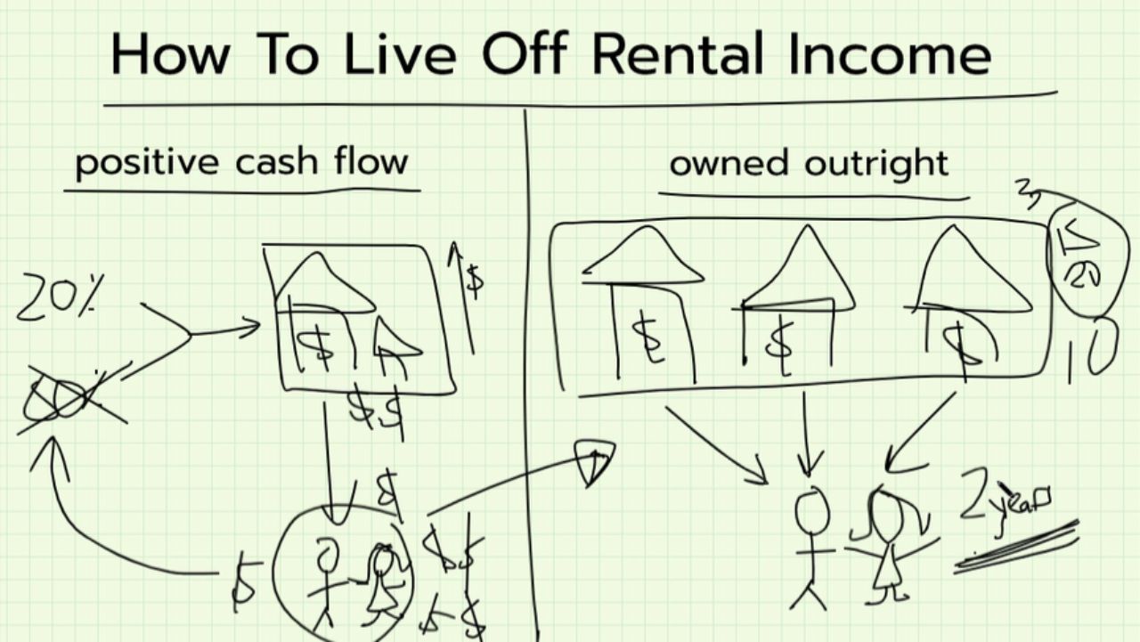 How To Live Off Rental Income – On Property